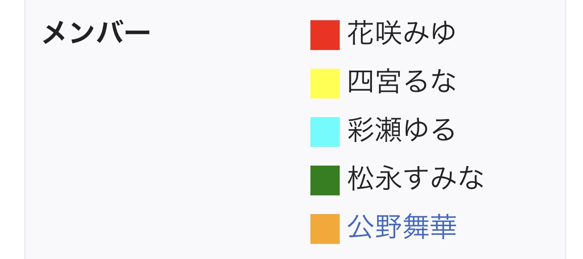 真田巧がPDしているアイドルはCOMIQ ON!（コミッキュオン）どんなグループ・メンバーは? | Sakura moon days